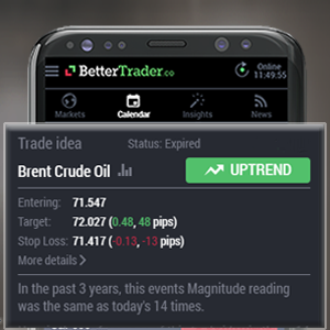 Information Hub - Understanding Trade Ideas - BetterTrader.co